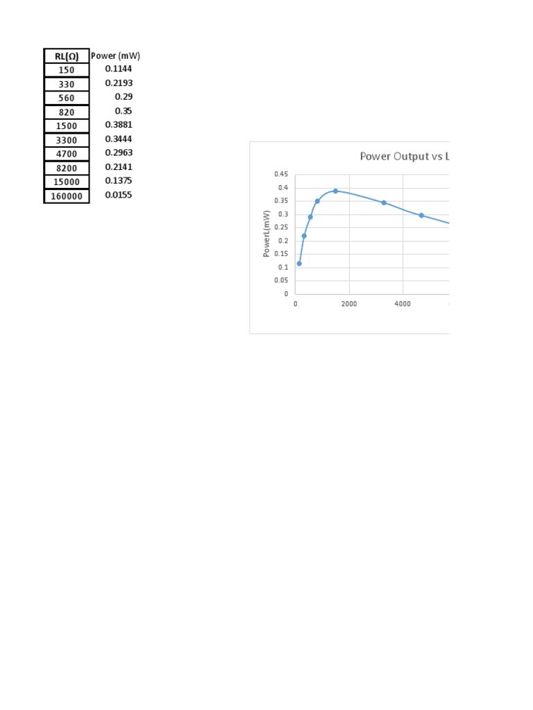Power Output vs Load Resistance Analysis | PDF | Teaching Methods ...