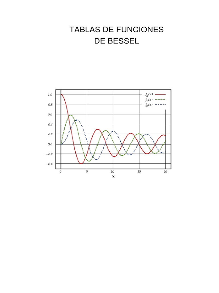 Tablas de Funciones de Bessel | PDF