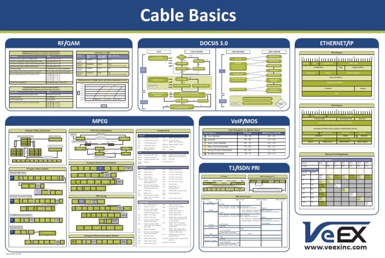 Poster Cable Basics VeEX | PDF