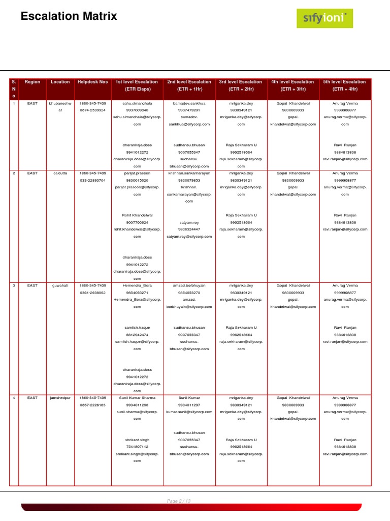 Service Support Escalation Matrix | PDF