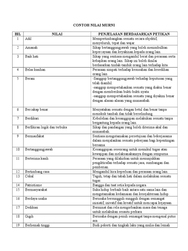 Contoh Nilai Murni | PDF