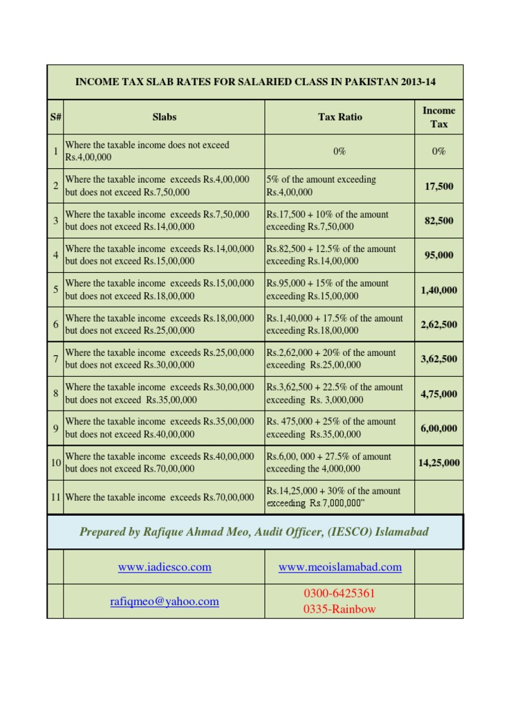 Income Tax Slab Rates For Salaried Class in Pakistan 2013-14 | PDF