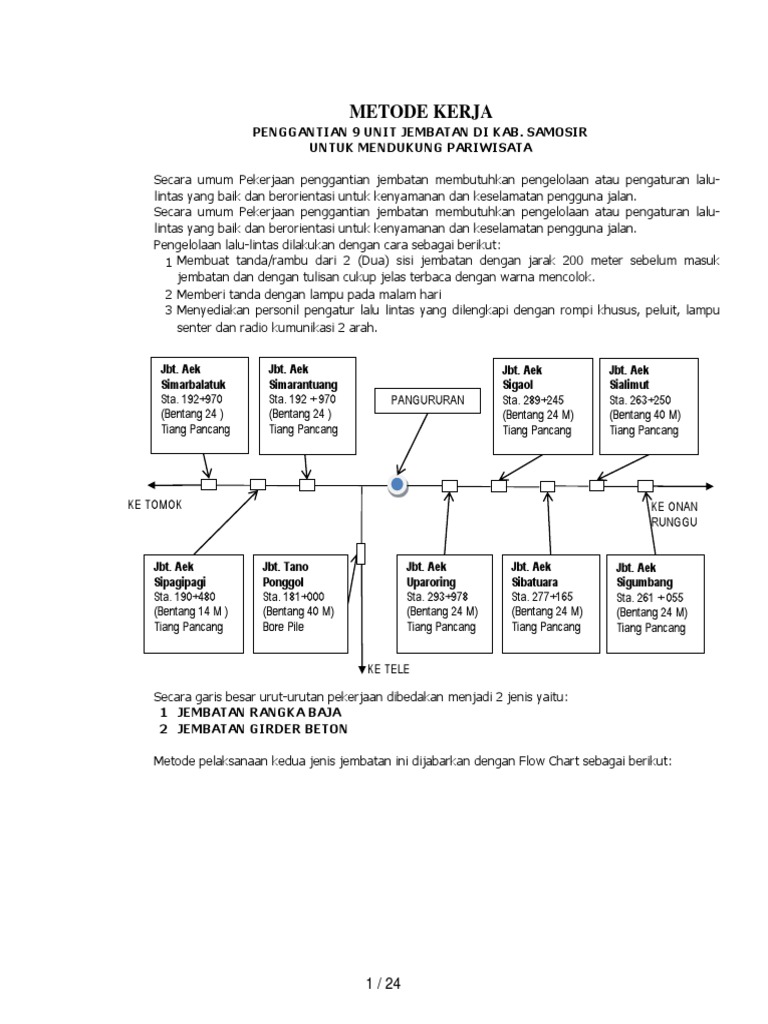 Metode Kerja JEMBATAN | PDF | Teknologi & Rekayasa