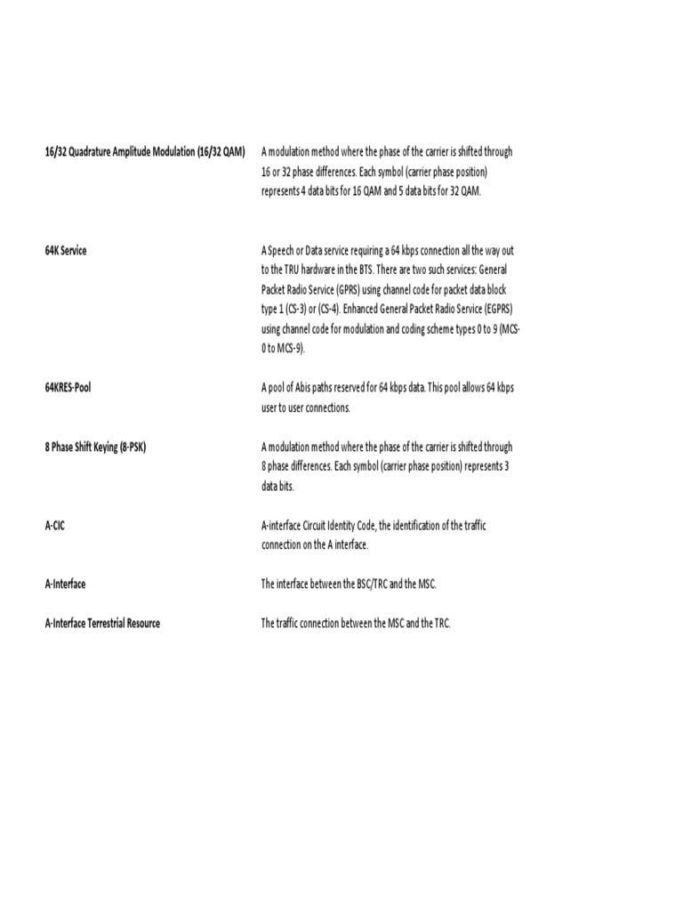 Overview of Modulation and Interfaces | PDF | General Packet Radio ...
