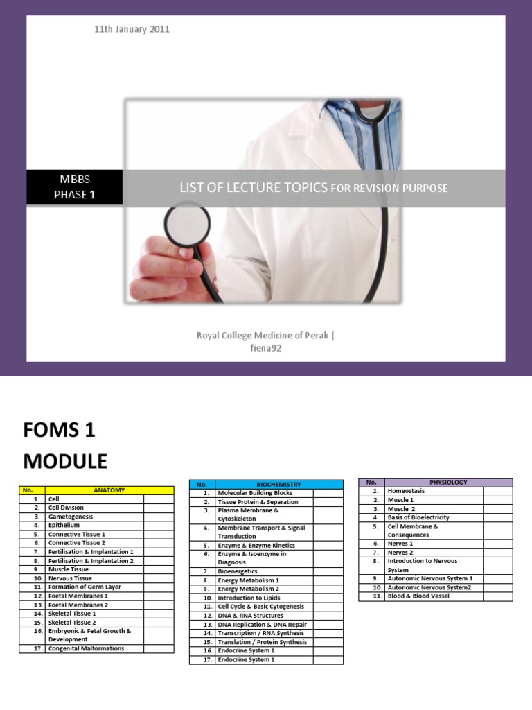List OF Topics: Mbbs Phase 1 | PDF | Lung | Respiratory Diseases