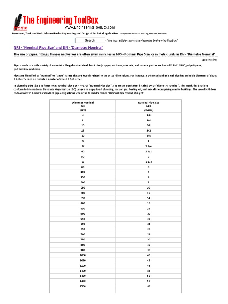 NPS - 'Nominal Pipe Size' and DN - 'Diametre Nominal' | PDF | Pipe ...