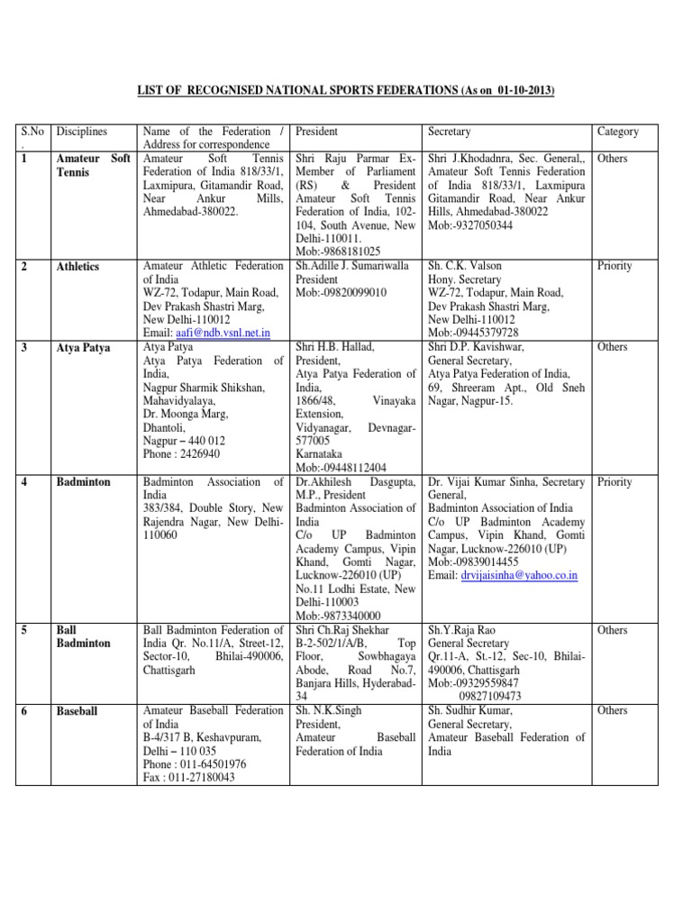 Recognised National Sports Federations List | PDF | Sports | Leisure