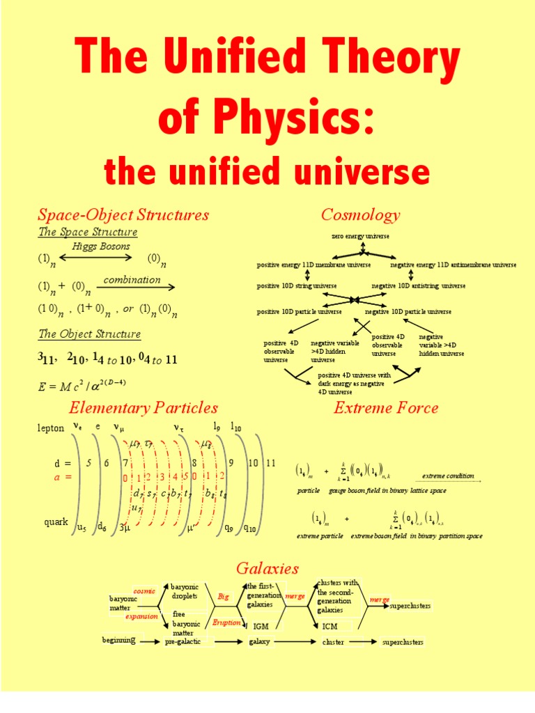 The Unified Theory of Physics: the unified universe | Standard Model ...