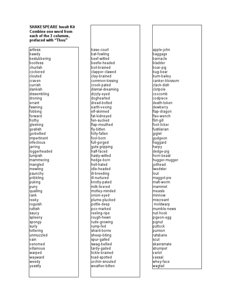 Shakespeare Insult Kit Guide | PDF