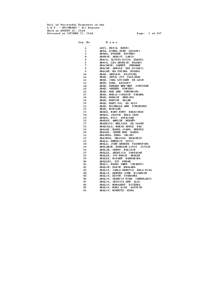 LET Board Passers (Secondary Level) | PDF