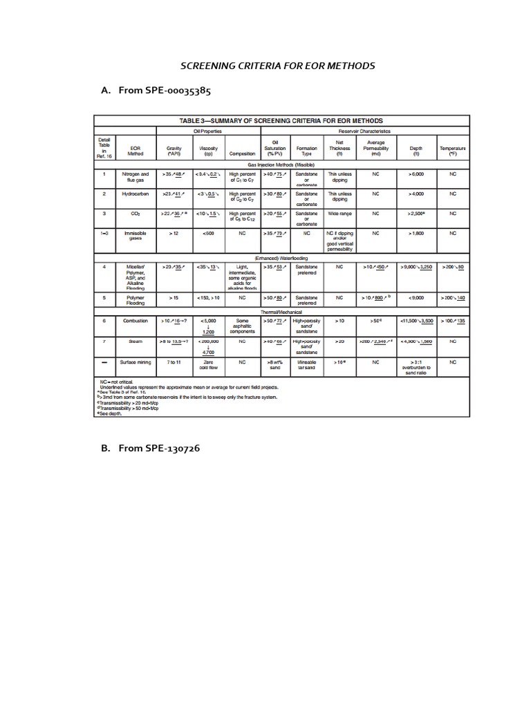Screening Criteria For Eor Methods | PDF