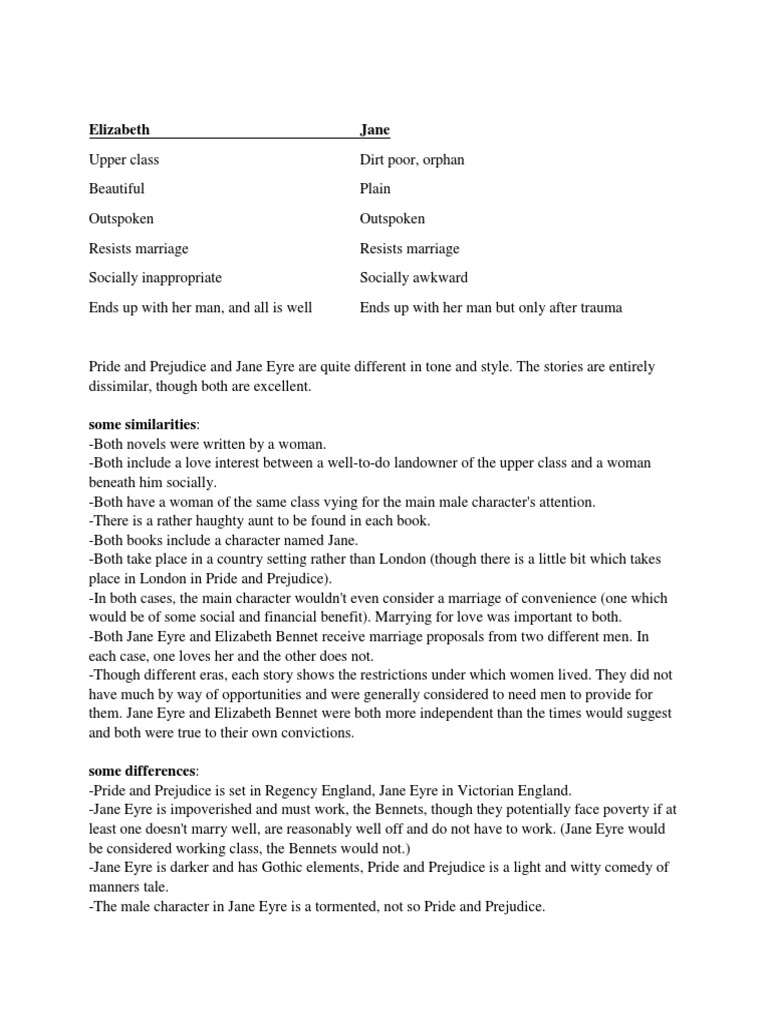 Comparing Elizabeth & Jane Eyre | PDF | Pride And Prejudice | Mr. Darcy
