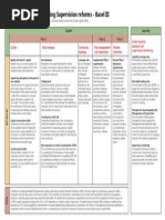 Basics of SFMS Standards | PDF | Online And Offline | Banking