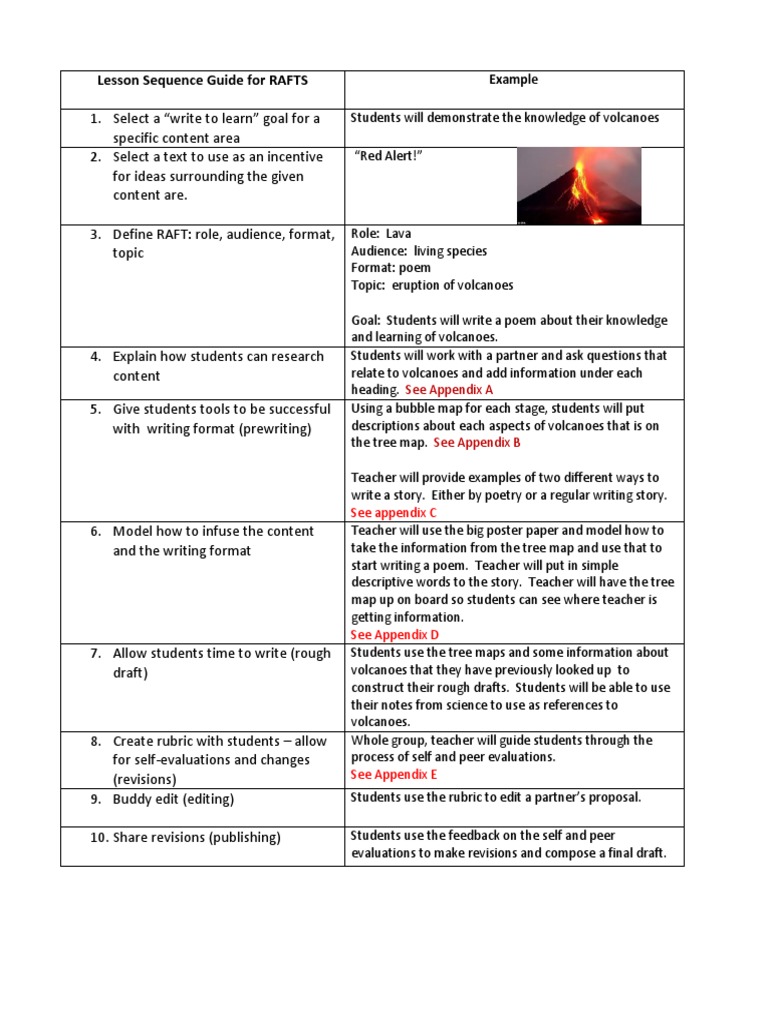 SM RAFTS Lesson Plan | Download Free PDF | Lava | Magma