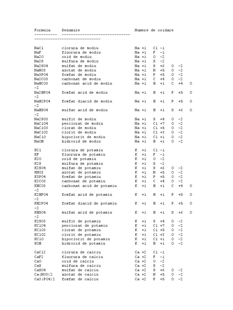Formula Denumire Numere de Oxidare | PDF | Ciências e Matemática