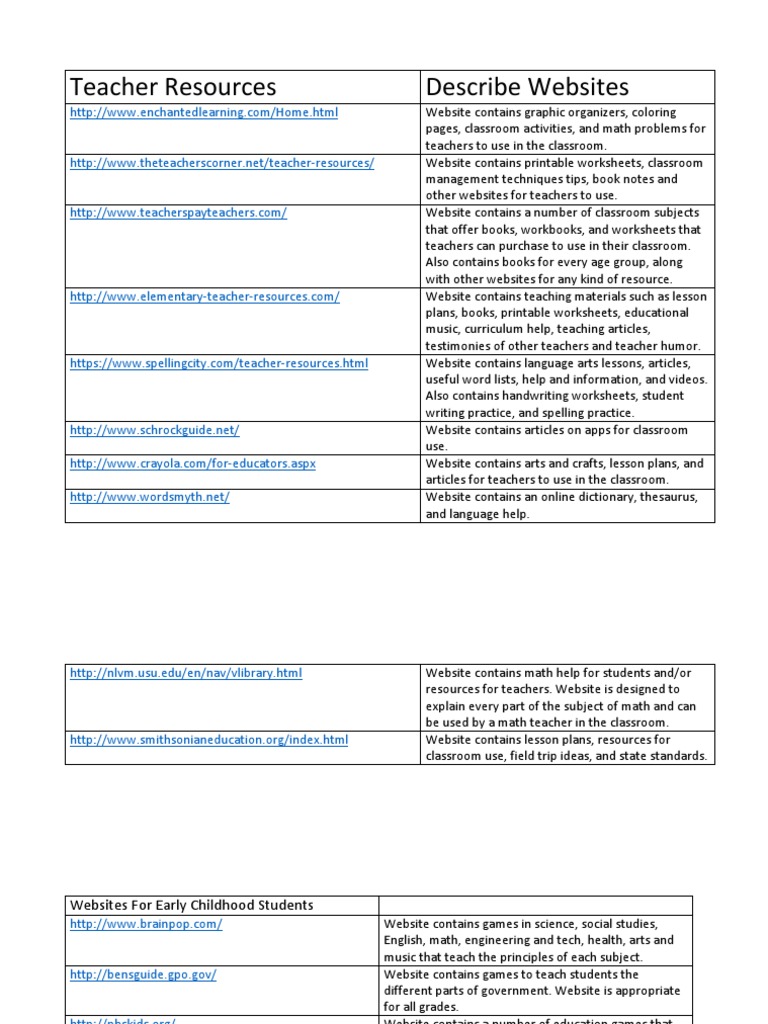 Teacher Resources | PDF | Classroom | Teachers