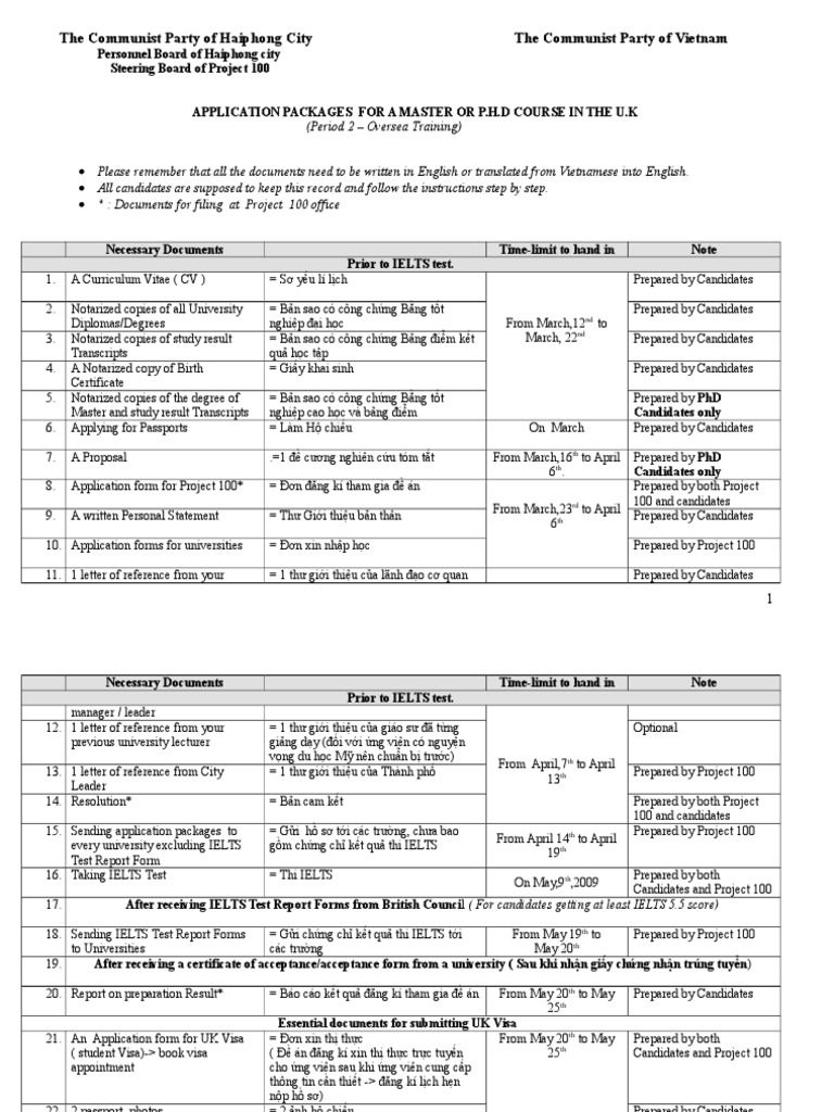 Application Process and Required Documents for the Master's Degree ...