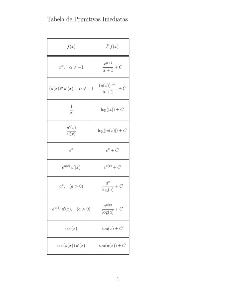 Tabela Primitivas | PDF