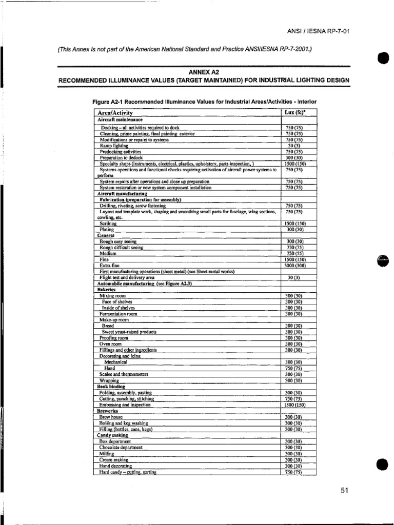 Iesna RP 7 01 Annexe A2 | PDF