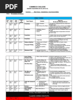 SAT Test Analogy Questions | PDF
