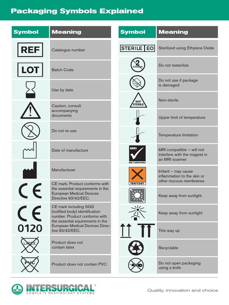 Packaging Symbols And Their Meanings