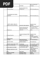 VTU Contact Details | PDF | Technology & Engineering