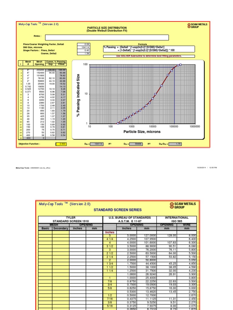 Moly-Cop Tools: Particle Size Analysis | PDF | Technology & Engineering