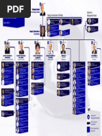 Organization Structure Bratva Structure: Pakhan | PDF | American Mafia ...