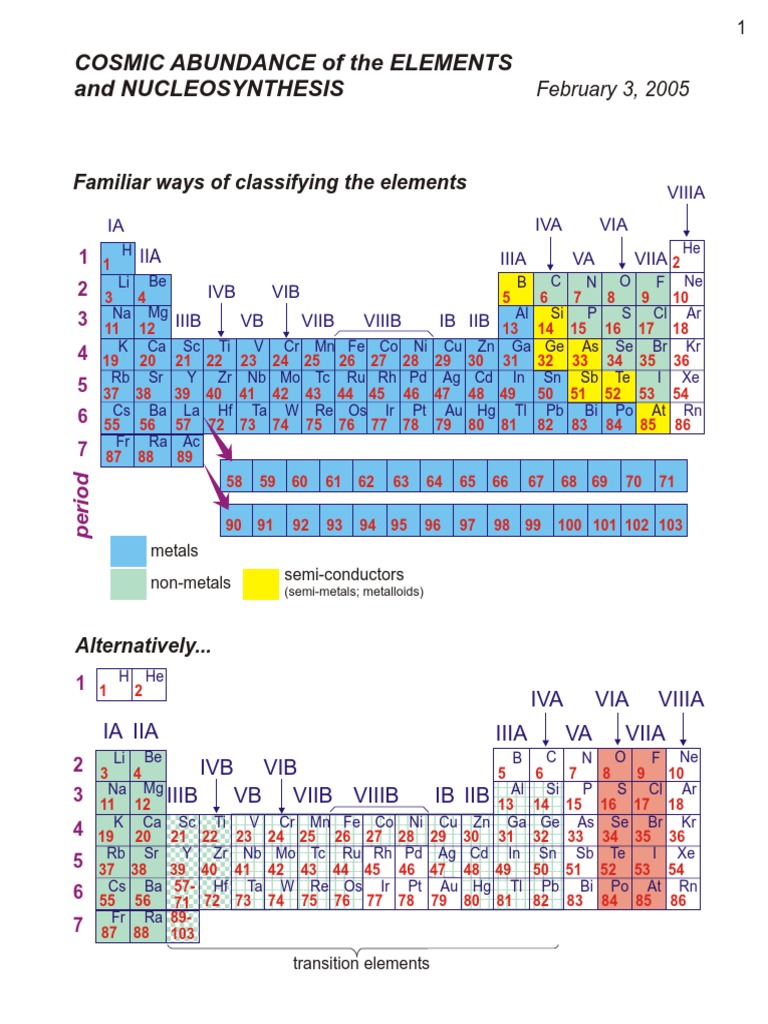 Element Abundances | PDF | Stars | Neutron