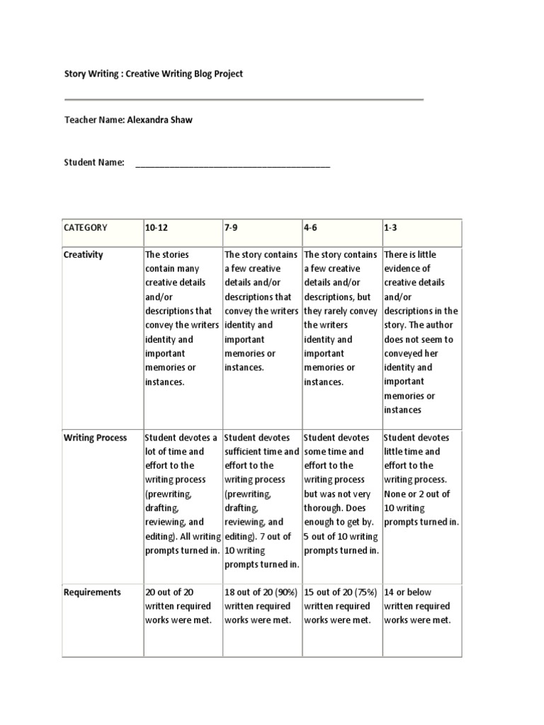 Creative Writing Assessment Guide | PDF