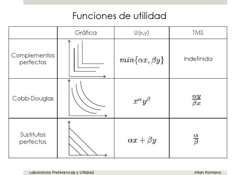 Funciones de Utilidad