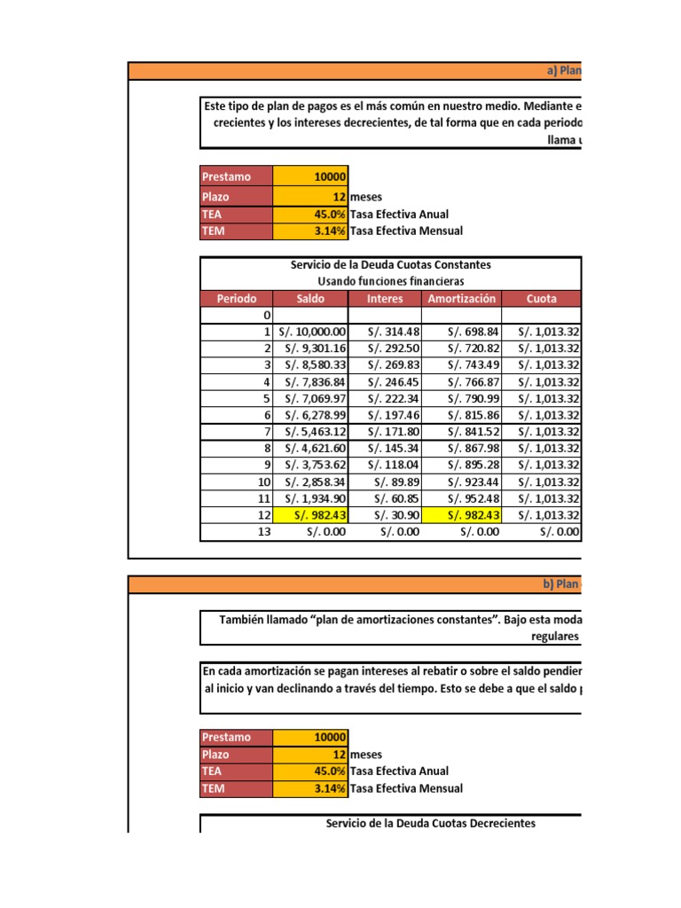 Tipos de Cuotas (Pagos) | Amortización (Negocios) | Interés