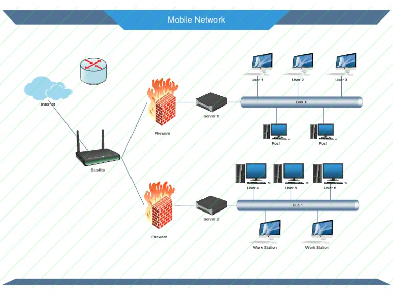 Mobile Network: User 1 User 2 User 3 | PDF