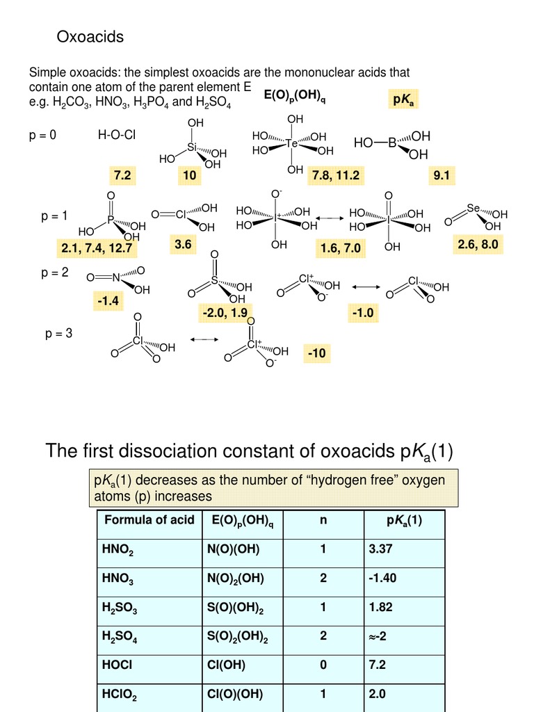 Simple Oxoacids: The Simplest Oxoacids Are The Mononuclear Acids That ...