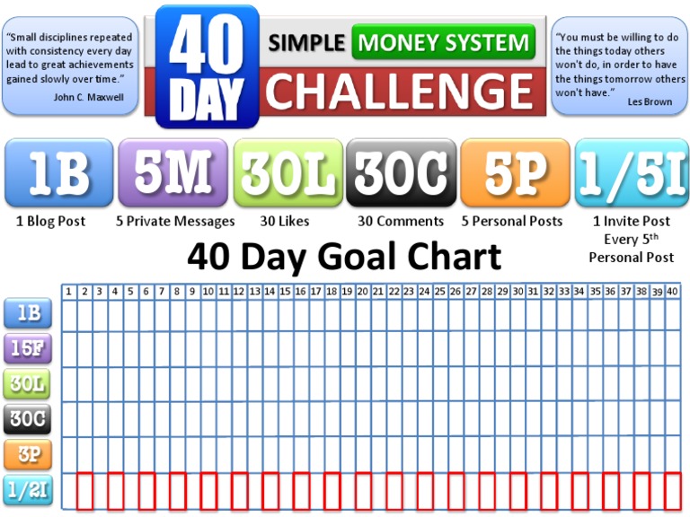 40 Day Challenge Goal Chart PDF | PDF