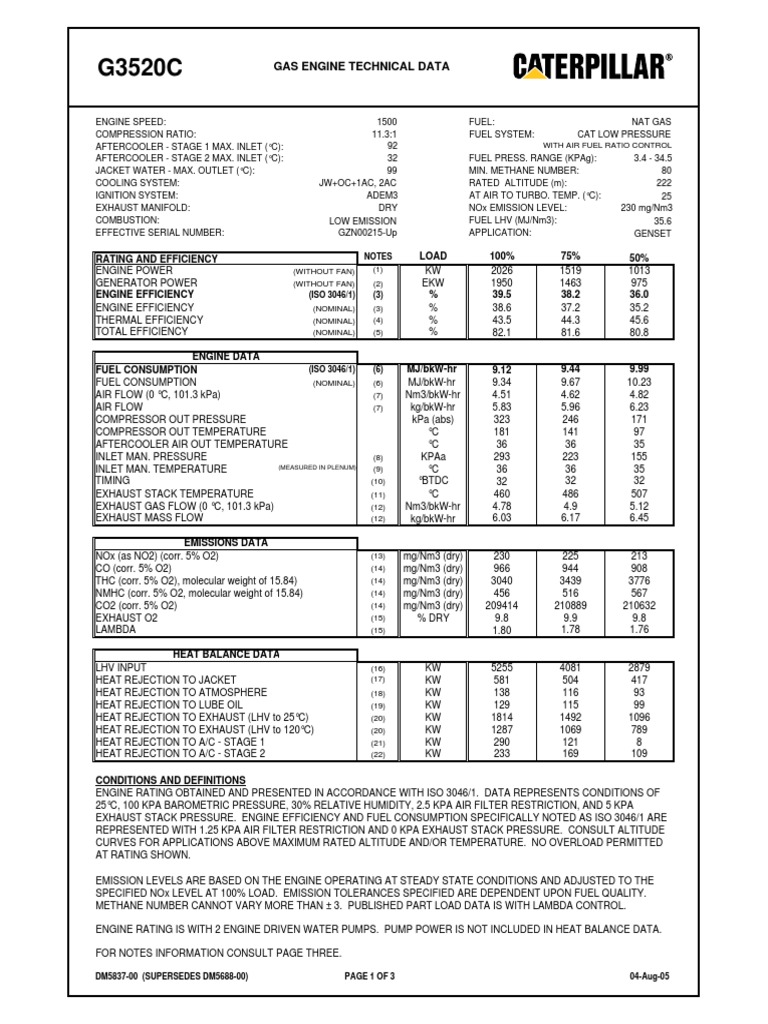 Data sheet G3520C | Turbocharger | Altitude
