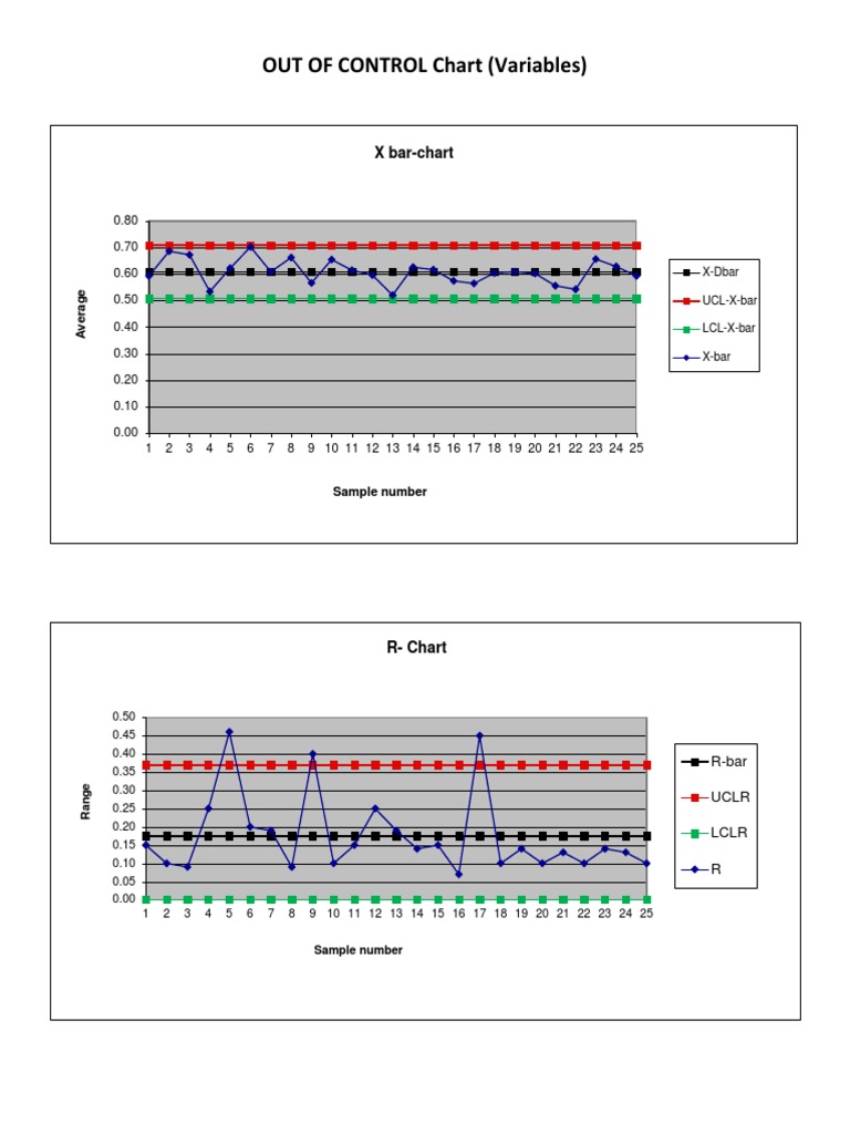 Control Chart Analysis Guide | PDF