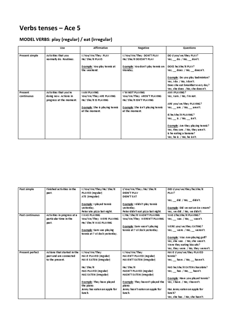 Verbs Tenses Chart For ESL Students | PDF | Languages | Language Arts ...