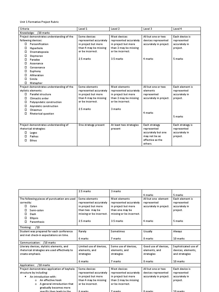 Unit 1 Formative Project Rubric | PDF | Writing | Cognition