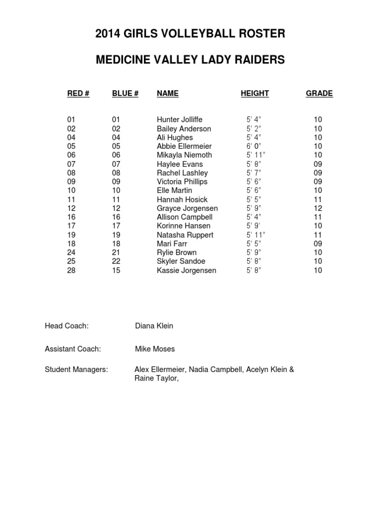 2014 Girls Volleyball Roster | PDF