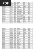 Chennai Pin Code List | PDF | Freight Transport | Public Services