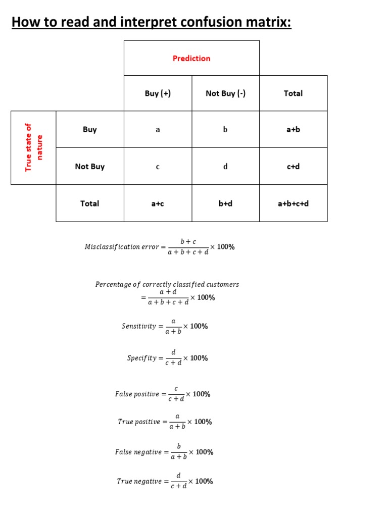 Understanding Confusion Matrix Metrics | PDF