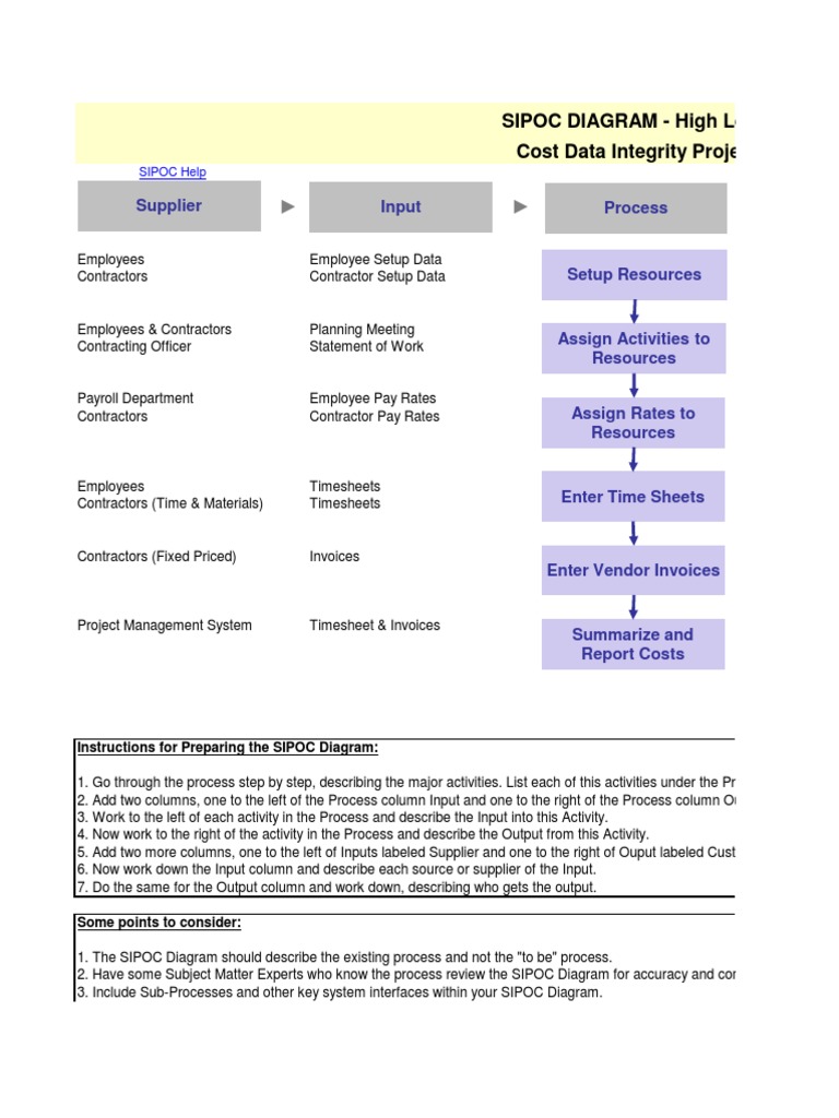 SIPOC Help Guide | PDF | General Contractor | Input/Output