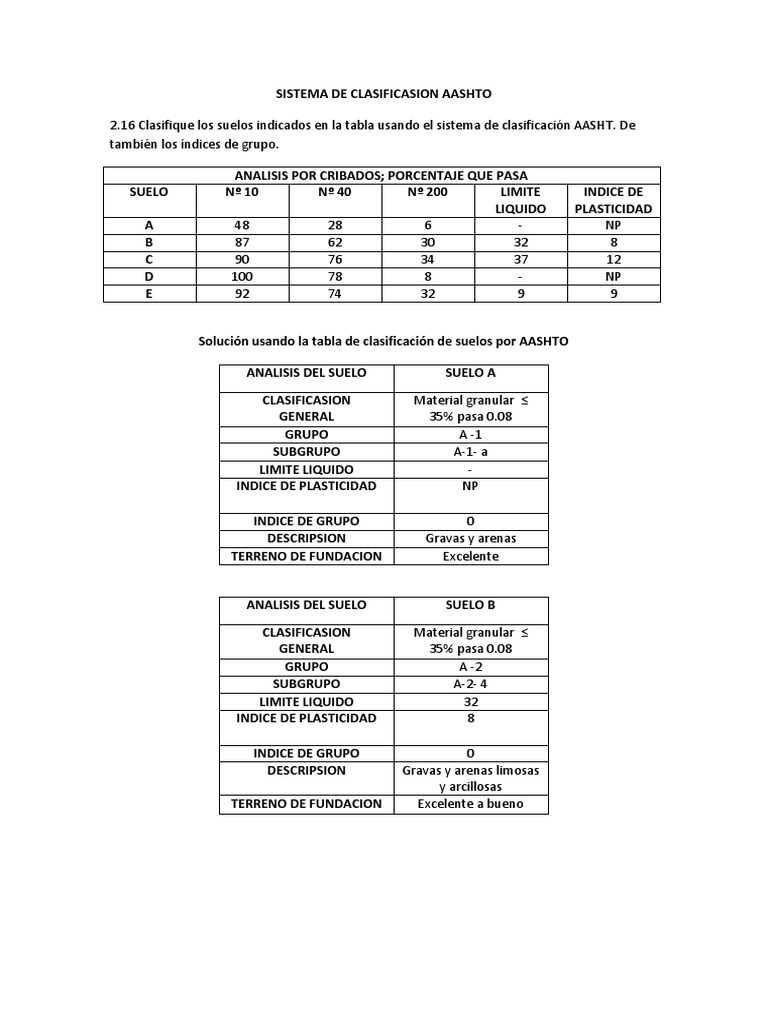 Sistema de Clasificasion Aashto Ejercicios | PDF | Suelo | Materiales naturales