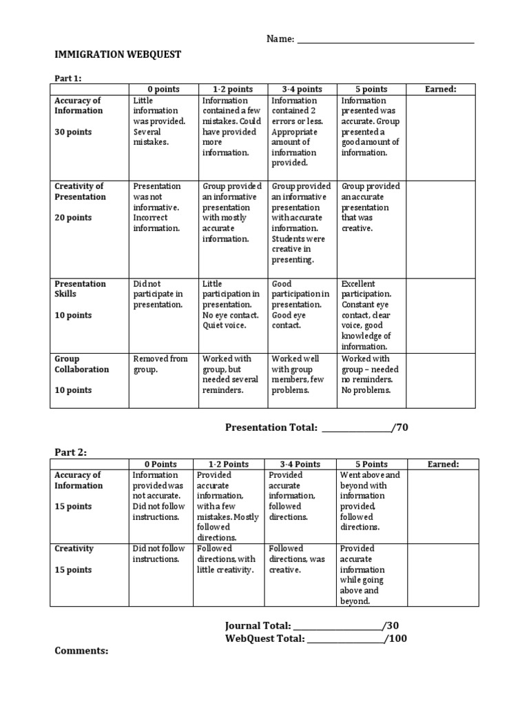 Immigration Webquest Rubric | PDF