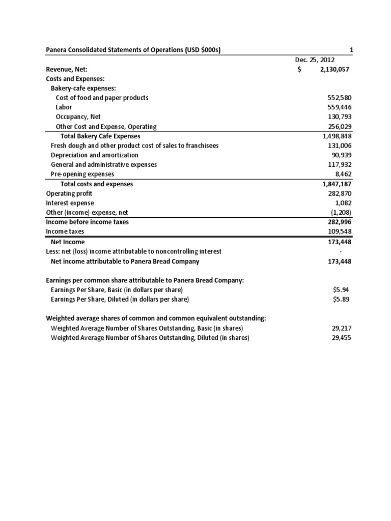 Panera Financial Statements & Ratios | PDF | Expense | Revenue