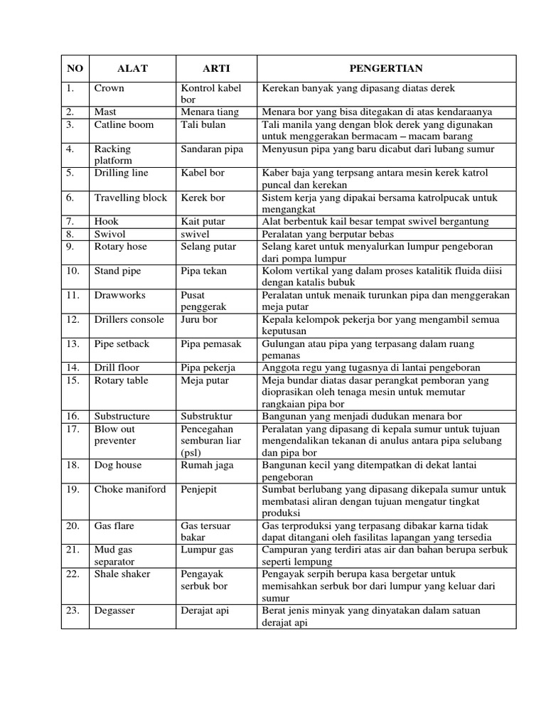 BAgian Bagian RIG | PDF