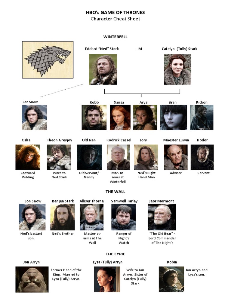 Got Cheat Sheet | PDF | World Of A Song Of Ice And Fire | Literary ...