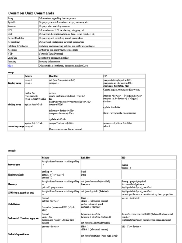 HP UX Common+Unix+Commands | Download Free PDF | Unix | Booting