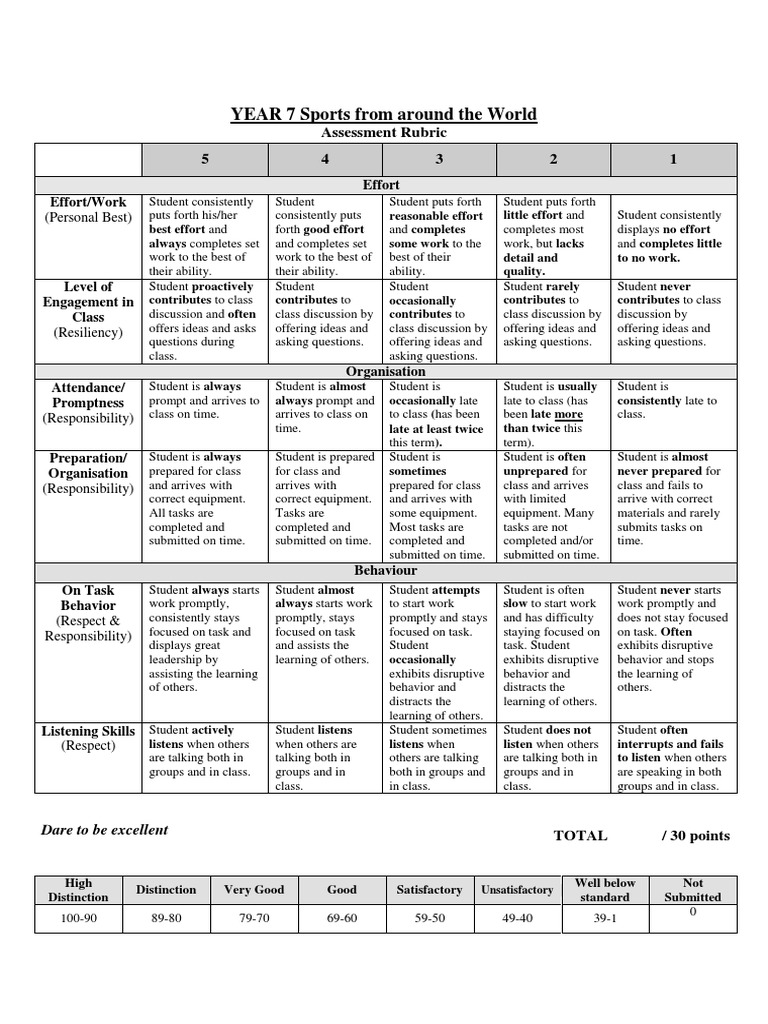 Sports From Around The World - Assessment Rubric | PDF | Educational ...